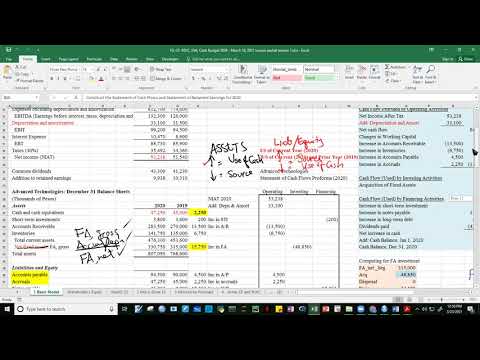 FMDFINA K34 March 23, 2021 Zoom Class NOWC, TOC, NOPAT, FCF