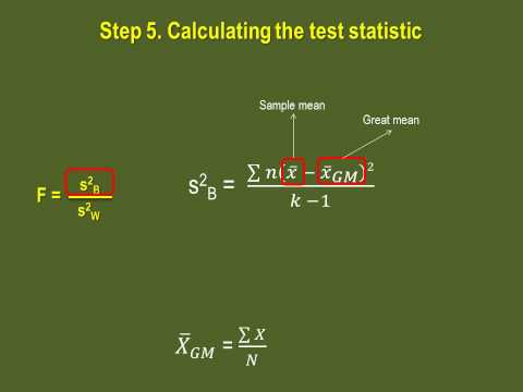 ANOVA II - A complete example