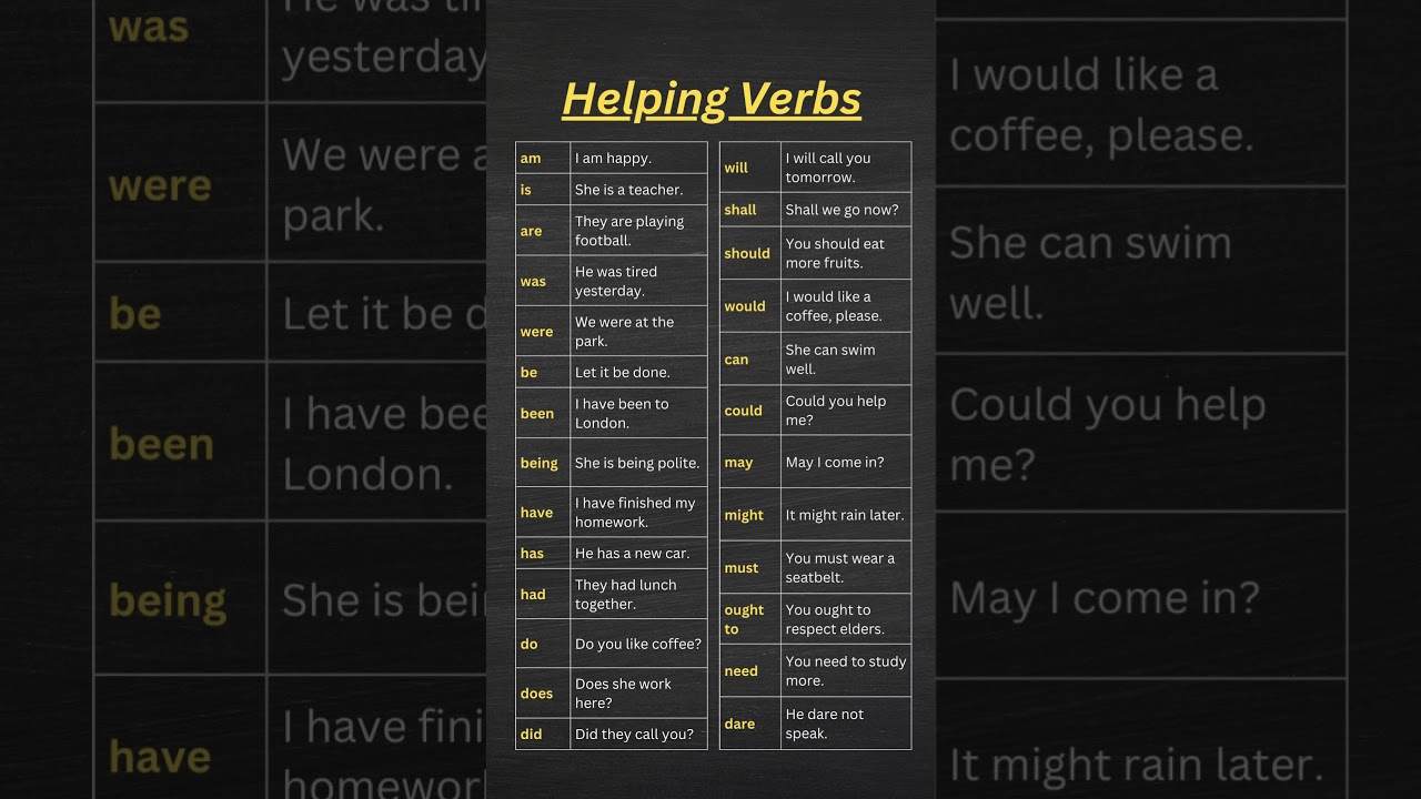 Helping Verbs in English and Example Sentences, Modal Verbs, Master Your English Grammar Today!