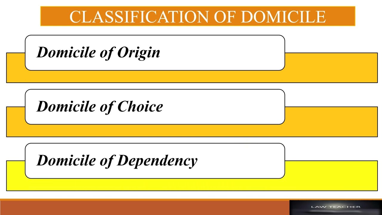DOMICILE - MEANING OF DOMICILE IN PRIVATE INTERNATIONAL LAW WITH CASE LAWS