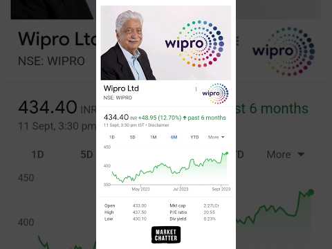 Wipro Share Jumps 12.70% | Wipro Share Latest News | Wipro Share Price #wipro #sharemarket #shorts
