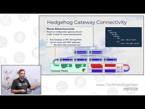 Hedgehog Gateway Demonstration