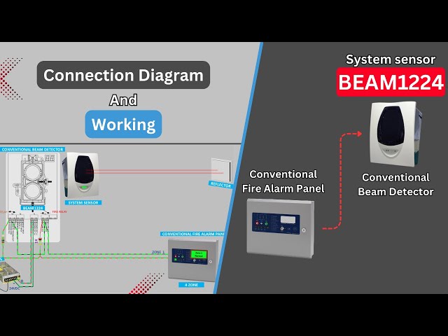 Beam Detector - Beam Detector Reflector Trader - Wholesaler ...