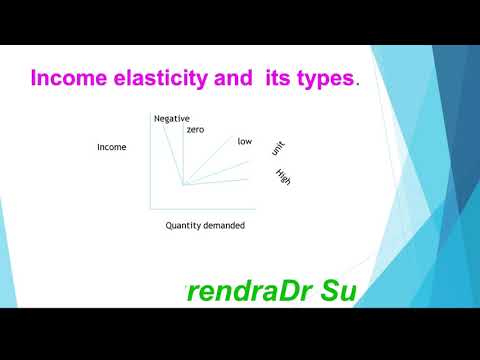 Income elasticity of demand