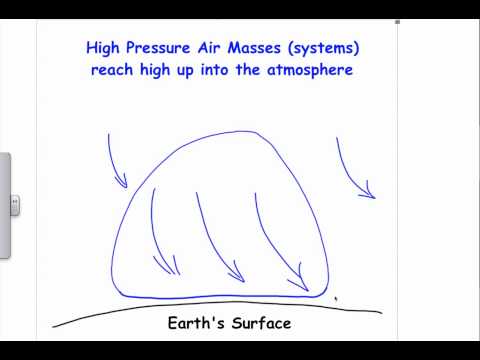 V. 48 High and Low Pressure Air Masses