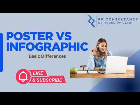 Infographics v/s Poster - Which is better? Differences and facts #learning #academicskills #project