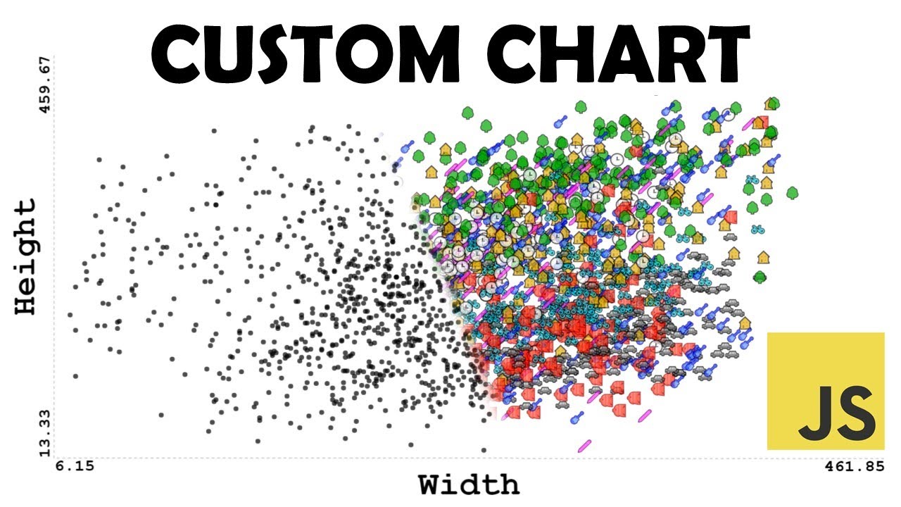 Build a Chart using JavaScript (No Libraries)