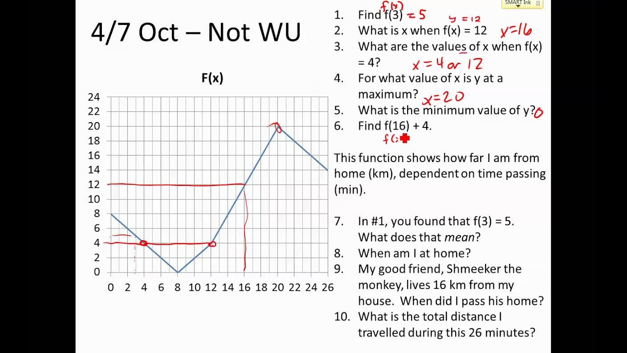 5 Minute Math: Interpreting Graphs using Function Notation