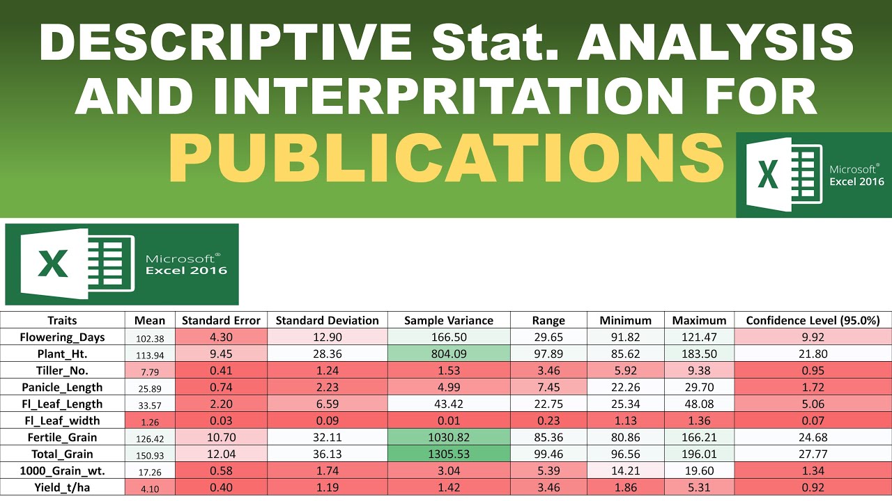 Descriptive Statistics for Multivariate Data Analysis | Publication Point of View #StudentsCanCreats