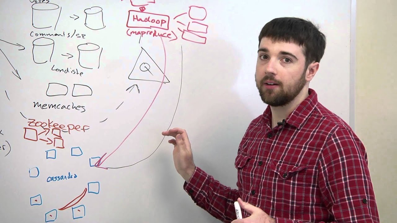 Using the Queue - Web Development