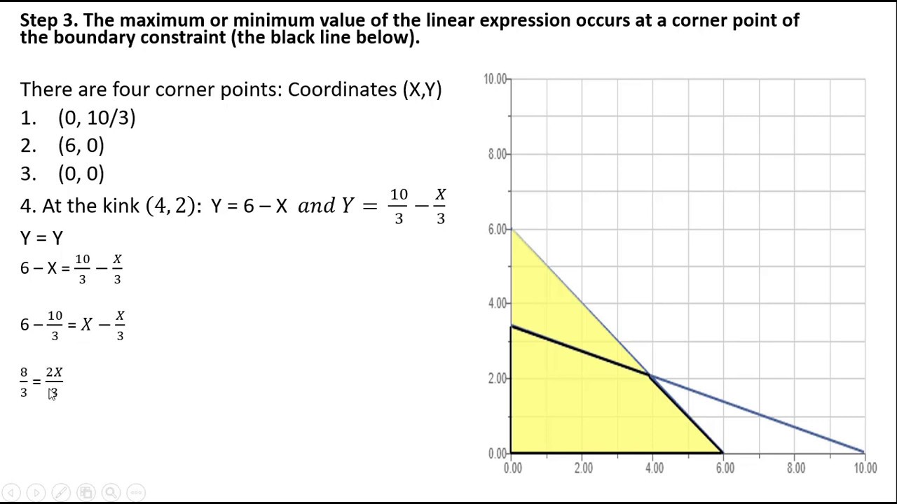 Mathematics for Business and Economics: Linear Programming