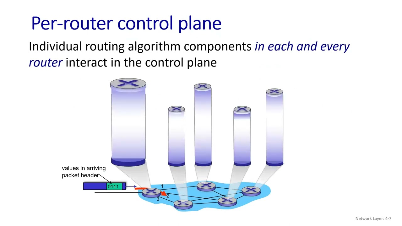 Chapter 4 Network Layer- Part 1