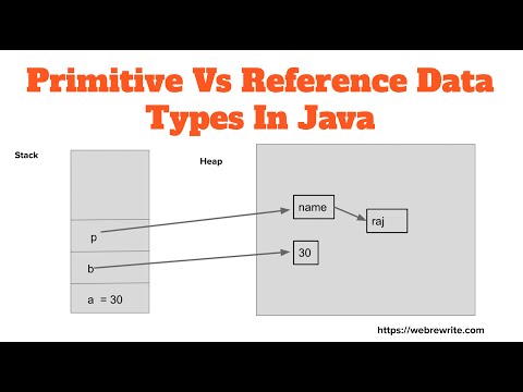 Primitive Vs Reference Data Type | Difference between Primitive and Non-Primitive Data Types in Java