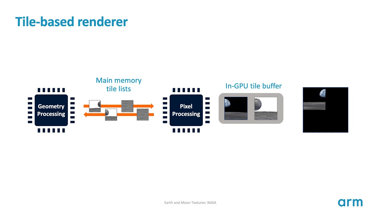 Arm GPU Training Series Ep 1.3 : GPU architecture