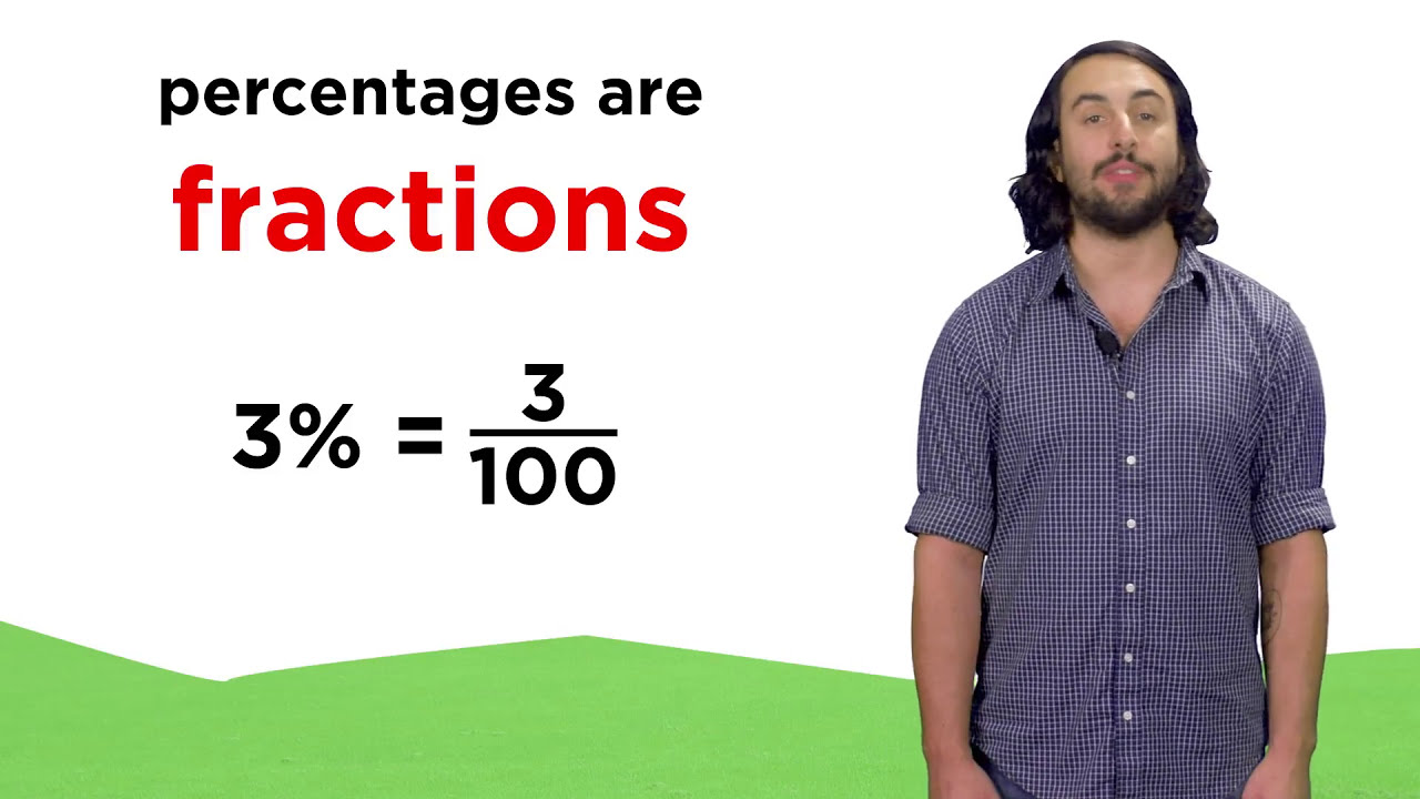 Working With Percentages