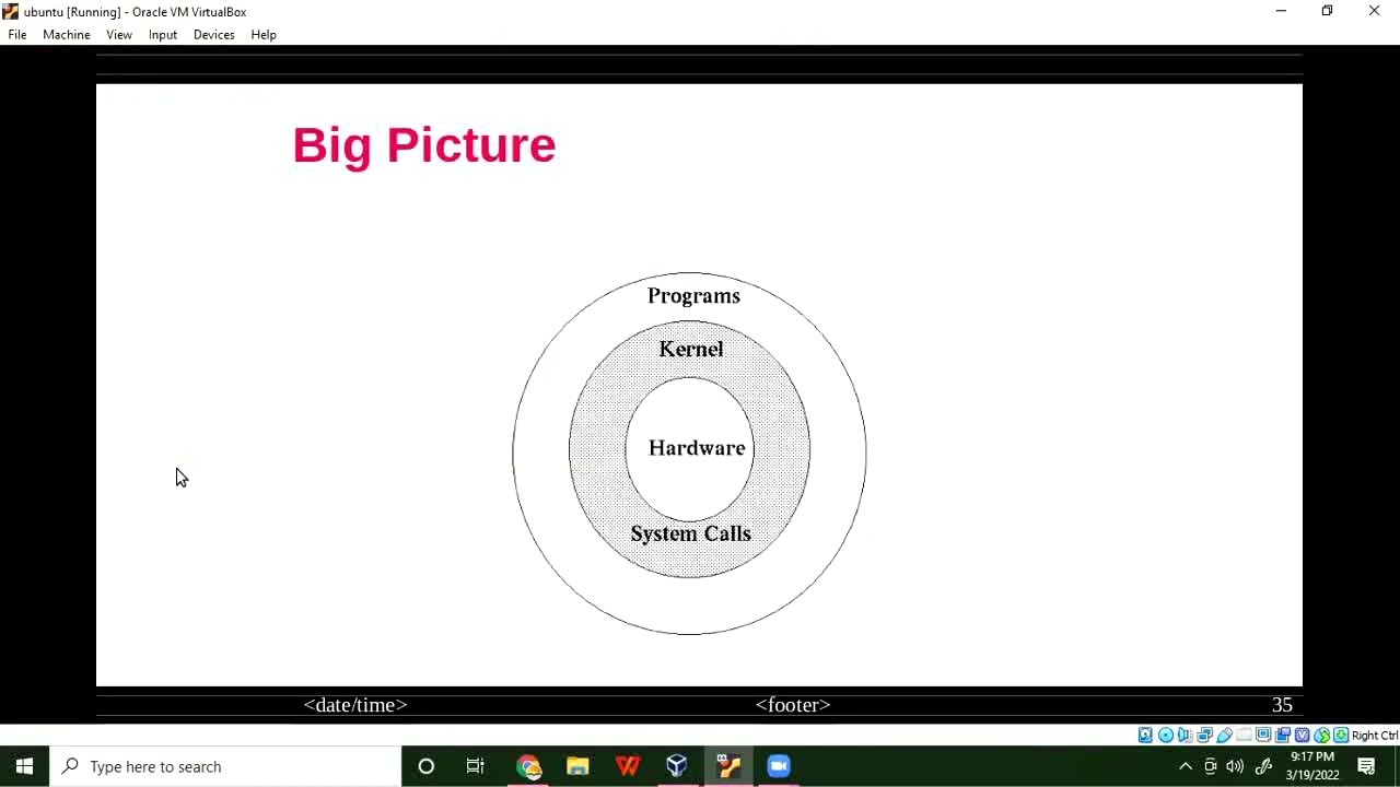 Understand Linux Device Driver Basics| What is Linux Device Driver