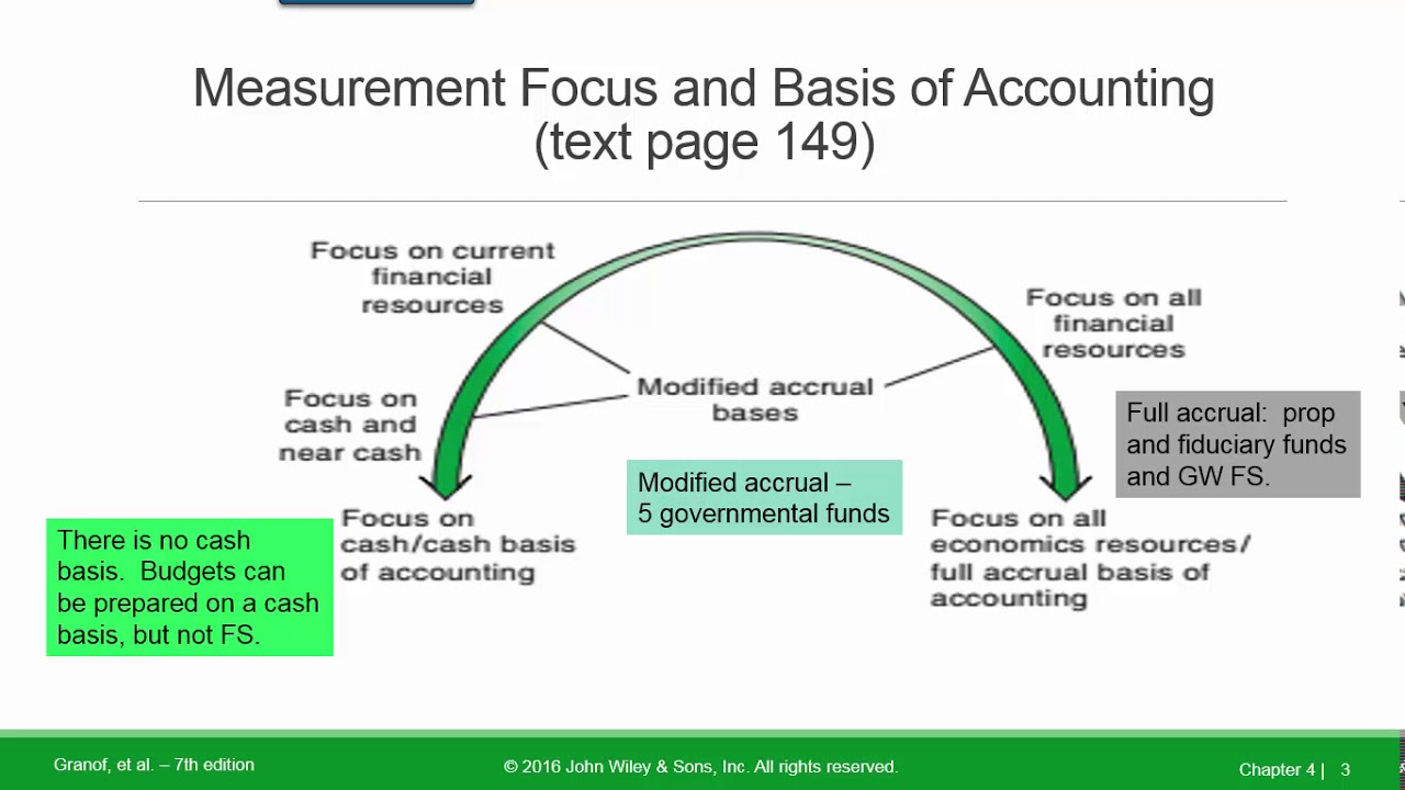Ch 4  Revenue Overview