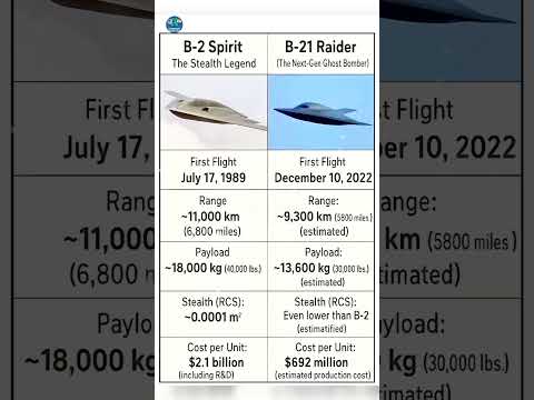 Stealth Legends: Specifications Comparison B-2 Spirit and B-21 Raider" #comparison#aircraft #usa