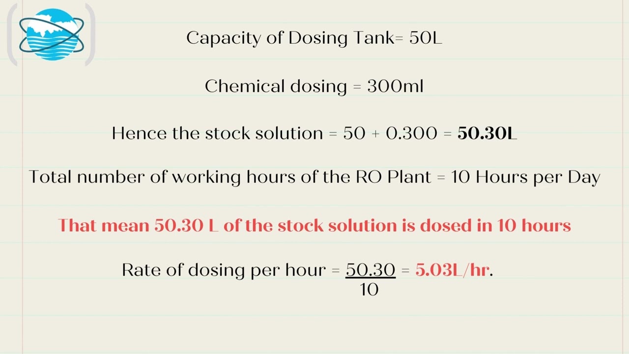 Calculation of Online Dosing  of Chemical for RO Plant