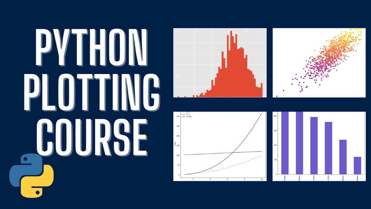 Python Data Visualization: Matplotlib Basic Plotting (Histograms, Scatter Plots and More Graphs)