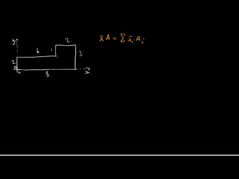 1st Moment of Area/Centroid