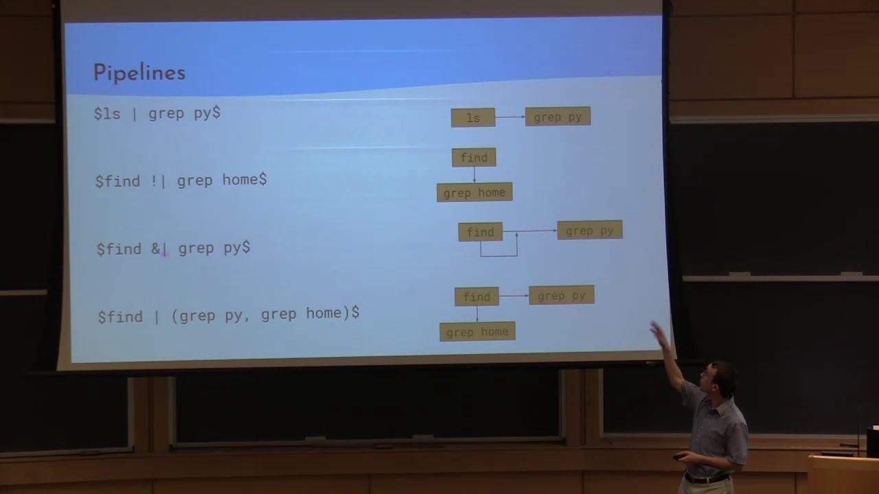 PyShell: Shell Scripting for Python