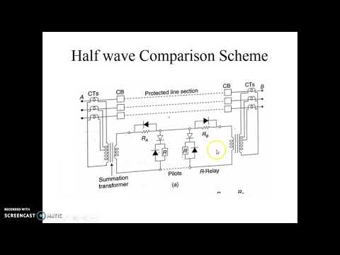 M3-Half-wave Comparison scheme
