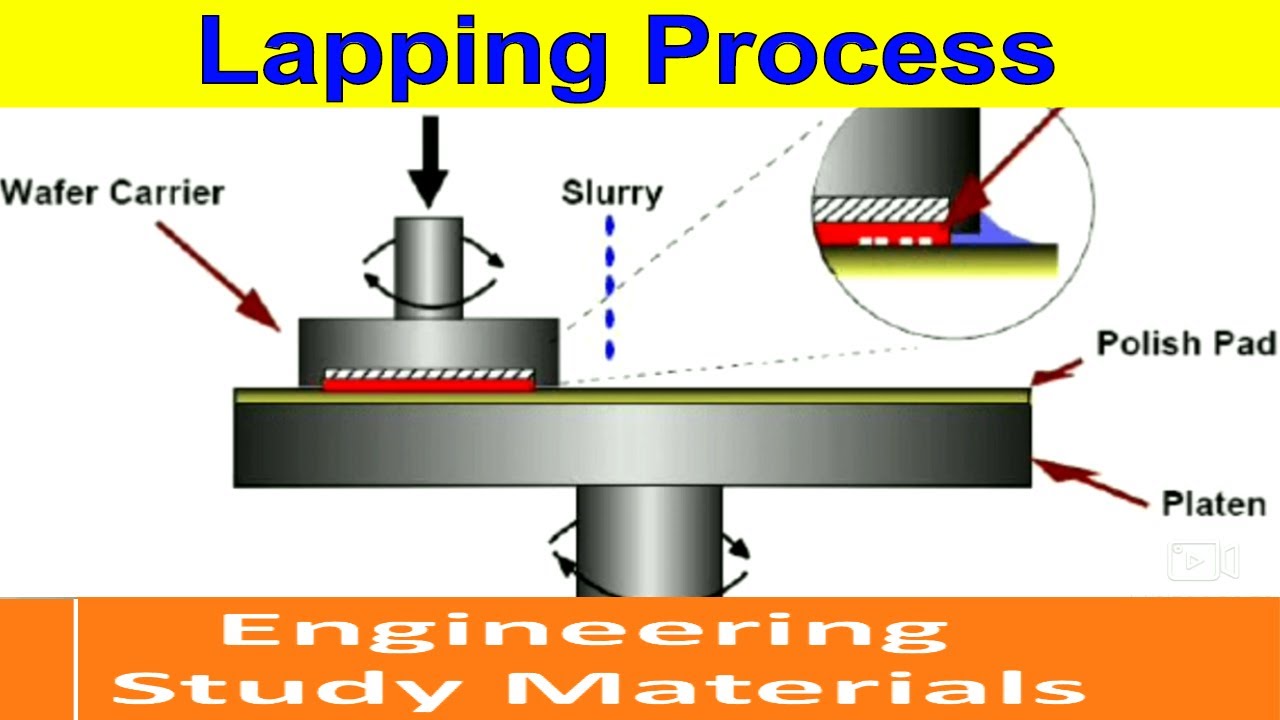 Lapping Process | Surface Finishing Process | Abrasive Machining | PPT | ENGINEERING STUDY MATERIALS
