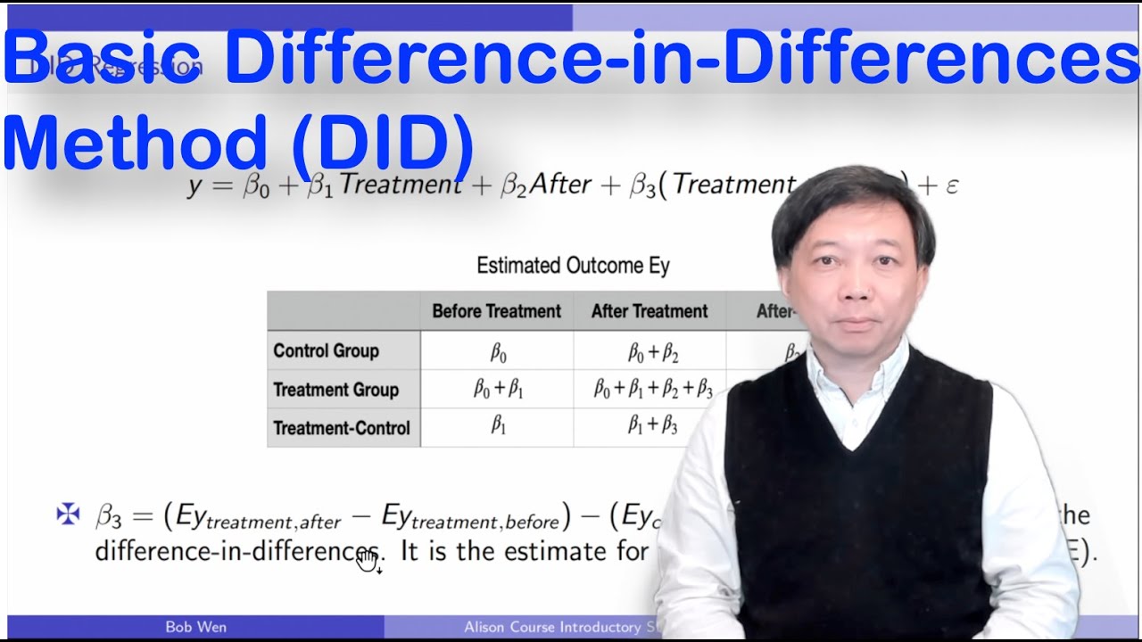 Basic Difference-in-Differences Method (DID) | Estimation Methods | Stata Tutorials Topic 42