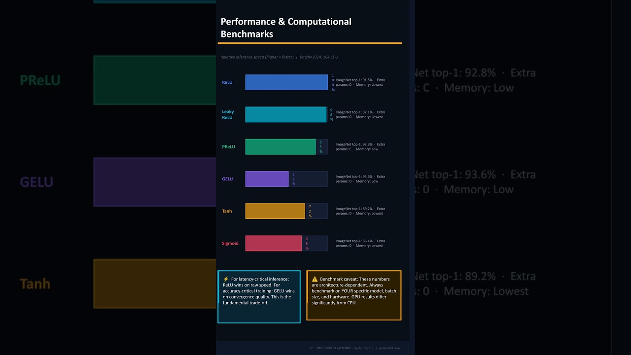 I Built a Live Activation Function Explorer in Streamlit 🔥