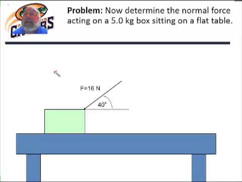 The Normal Force