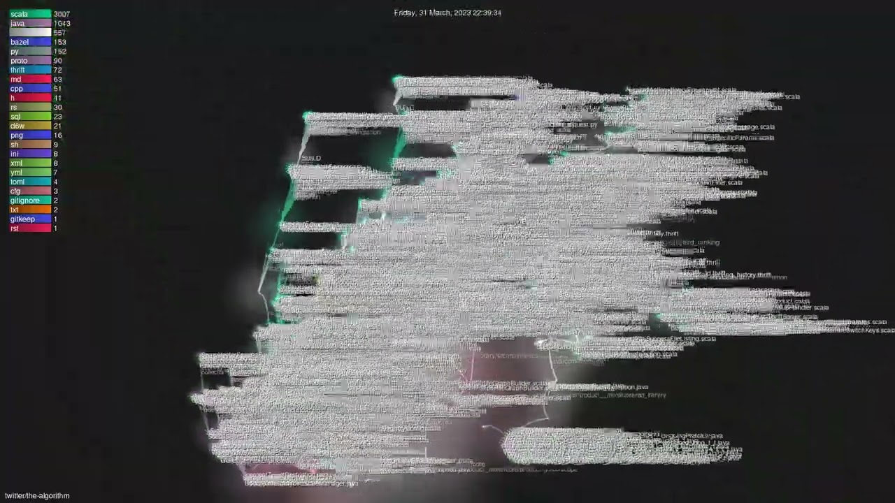 twitter/the-algorithm - Gource visualisation