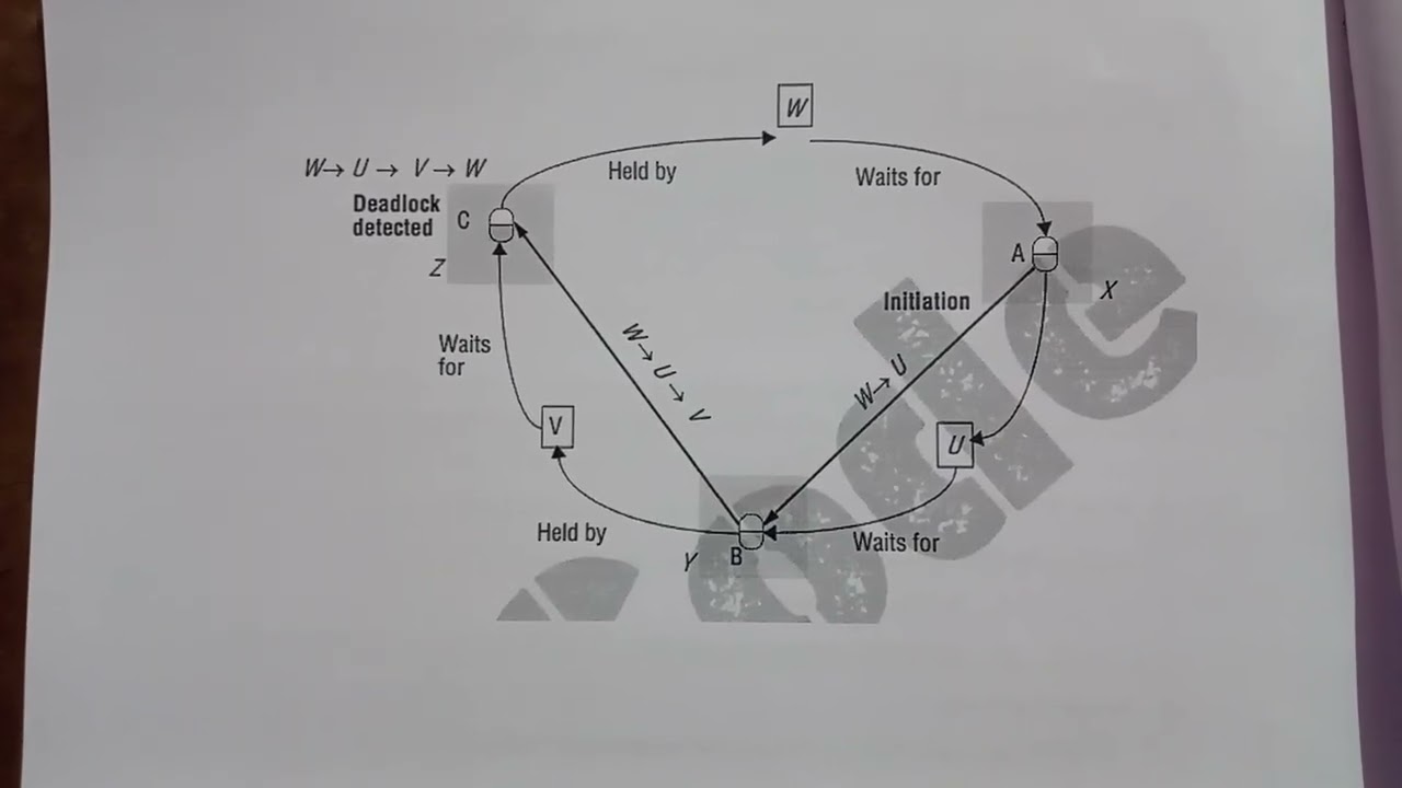 Bcs515d distributed system | Module 5 | model question paper solution | vtu
