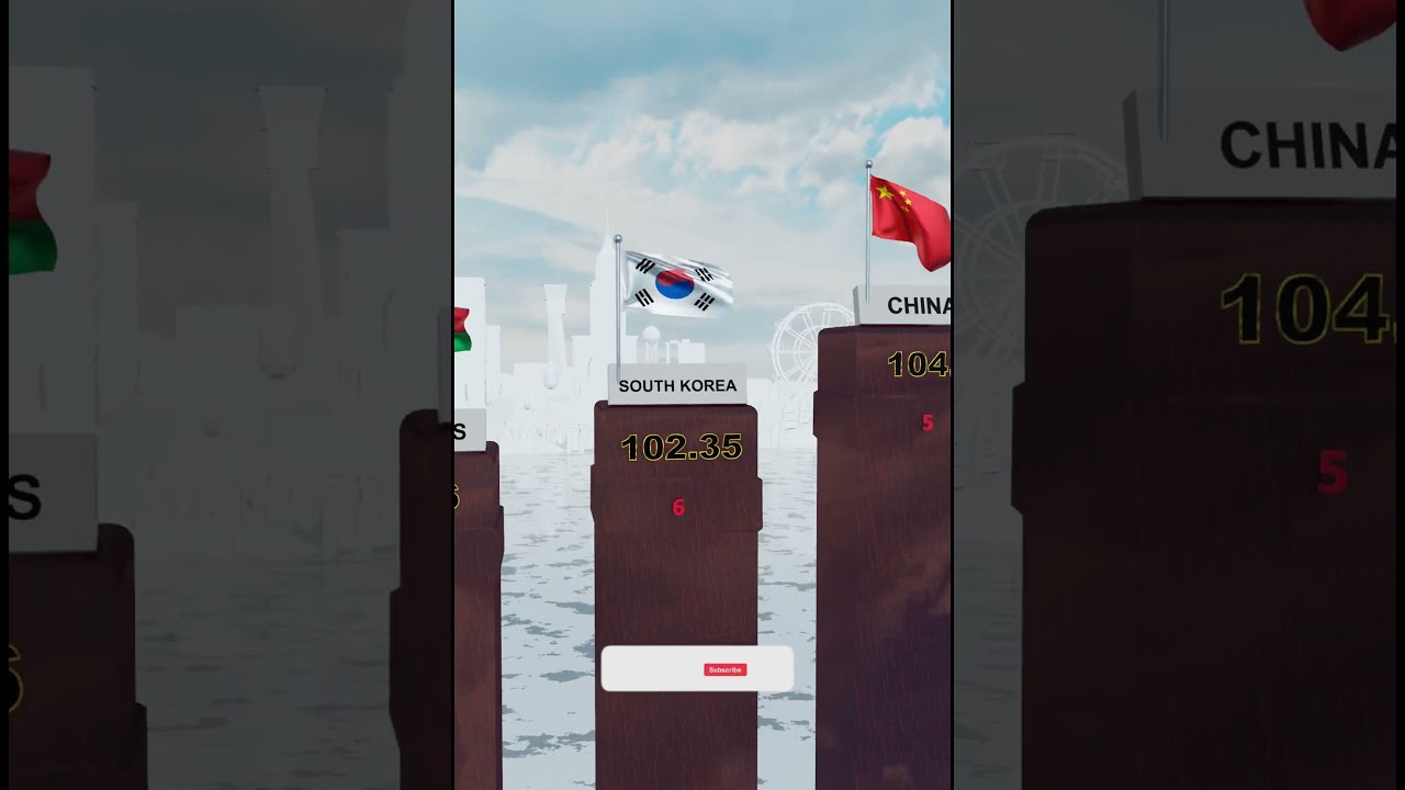 Top 10 SMARTEST Countries in the World 2024 | IQ Comparison