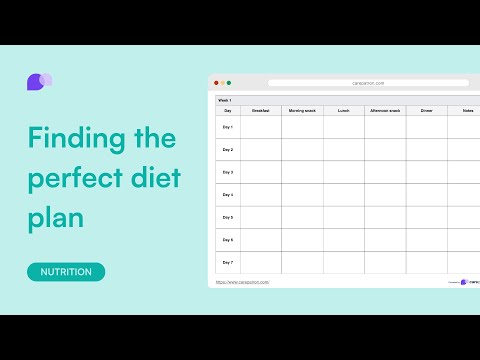 Tailoring a diet plan