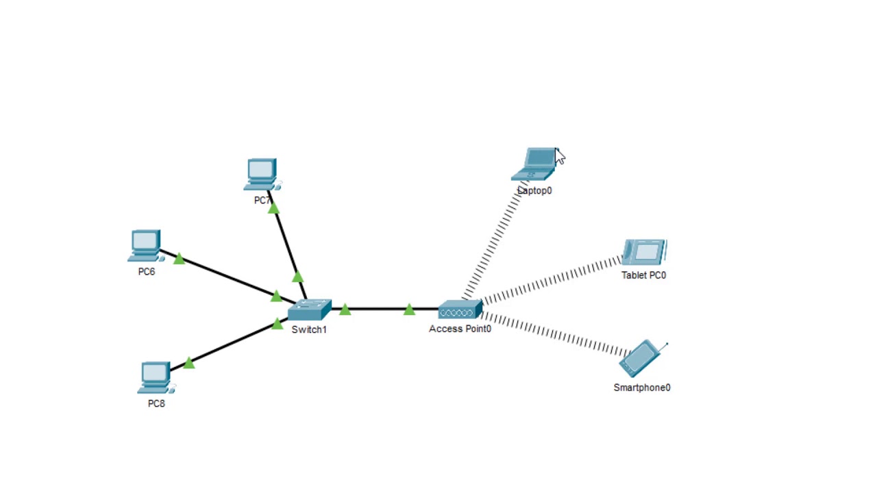 LAN, WLAN and WAN