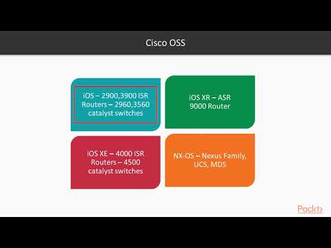 Learn CCNA Routing and Switching 200 125 REVISION GUIDE Introduction to Cisco OSS | packtpub com ...