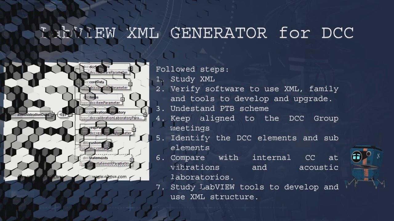 Digital Calibration Certificate - Sofware Generator of DCC