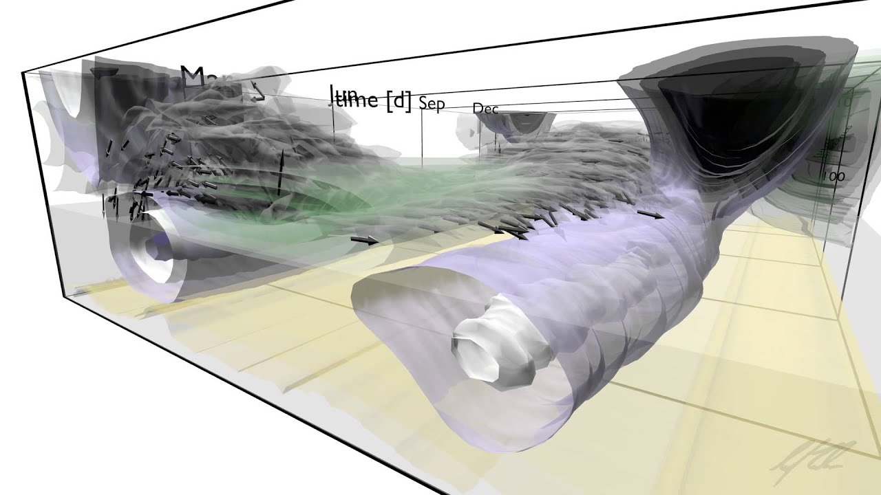 ECMWF Climatology Flyover