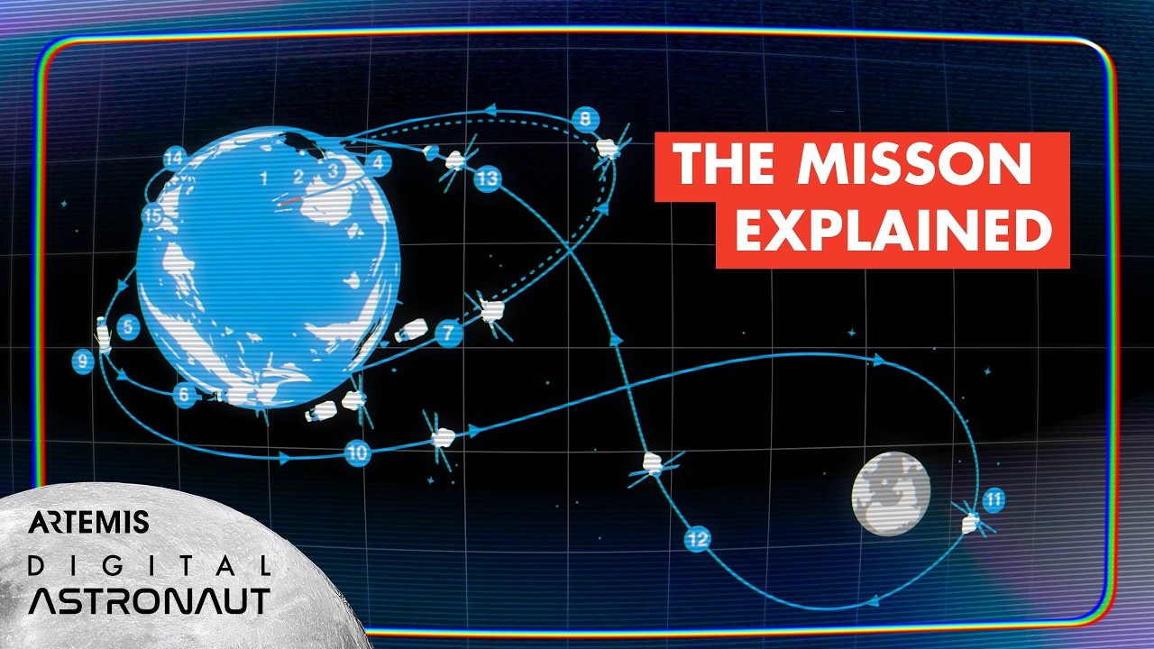 Artemis II Explained | 2026 Mission to the Moon