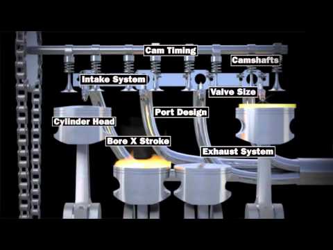 What is Volumetric Efficiency VE By AEM Power for SafMotorsports