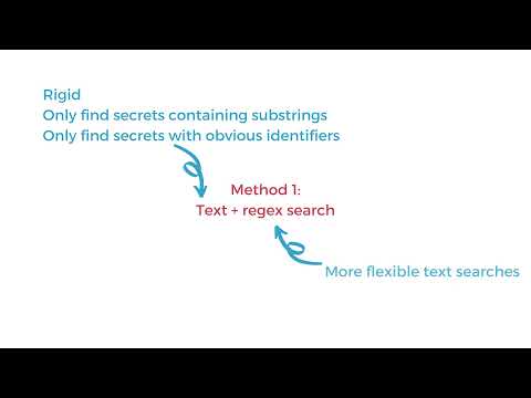 Scanning for hardcoded secrets in source code | Security Simplified