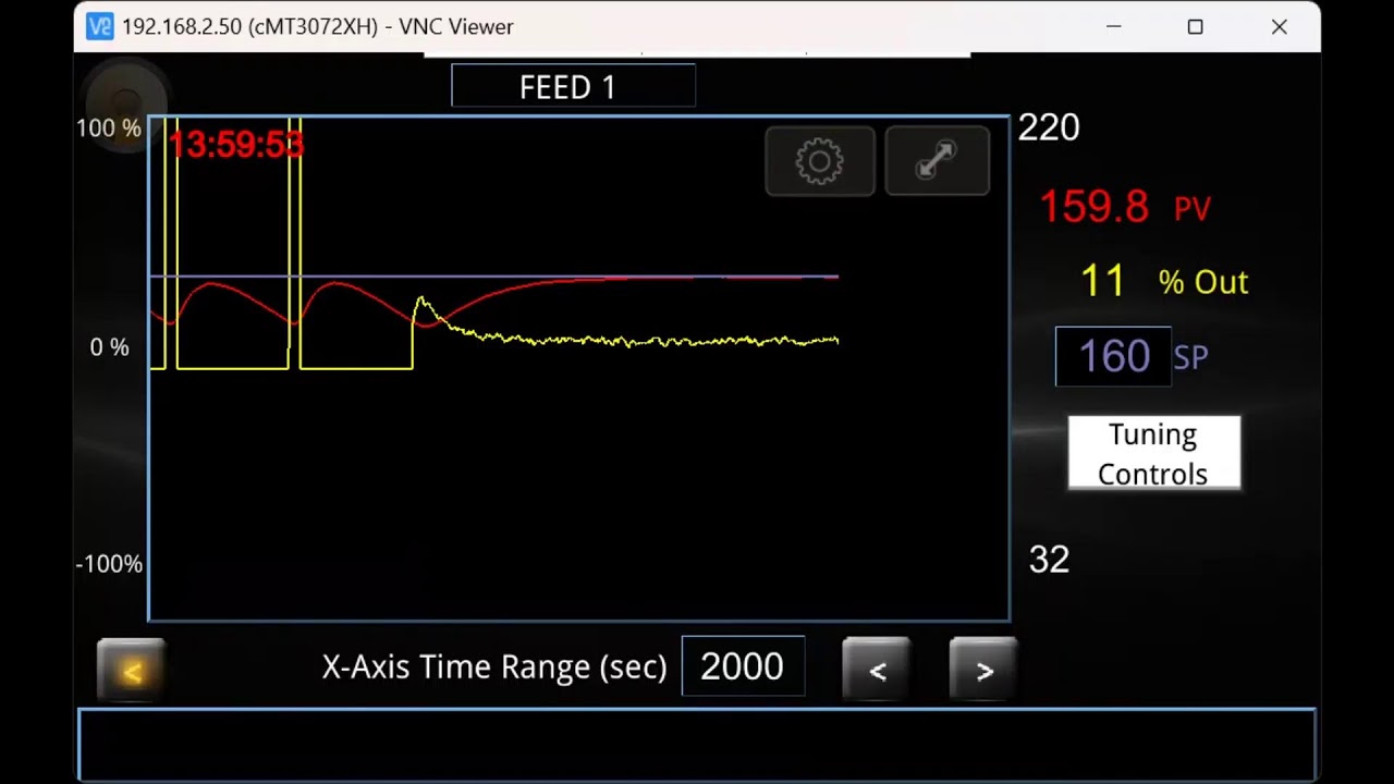 Mastering PID Loop Tuning: Improve Stability & Performance