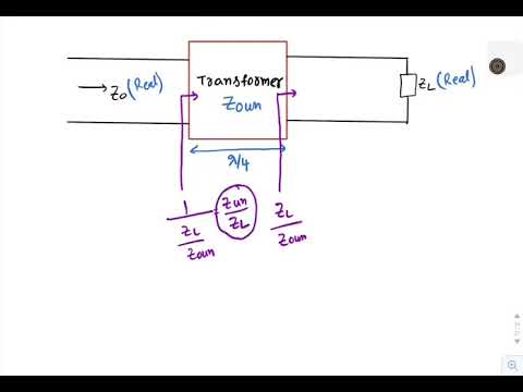 VideoLecture10 Impedance Matching on Transmission Line