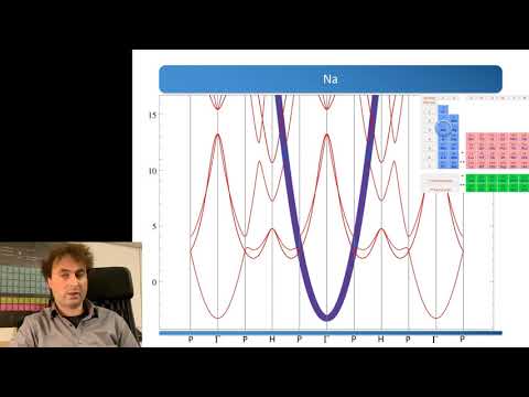 04.10 Electrons in a periodic potential - The band structure of Alkali metals as free electron bands