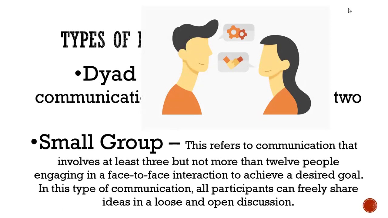 Oral Communication | Speech Context