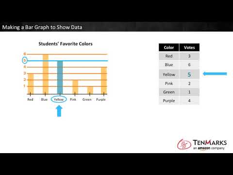 Making a Bar Graph to Show Data: 2.MD.10