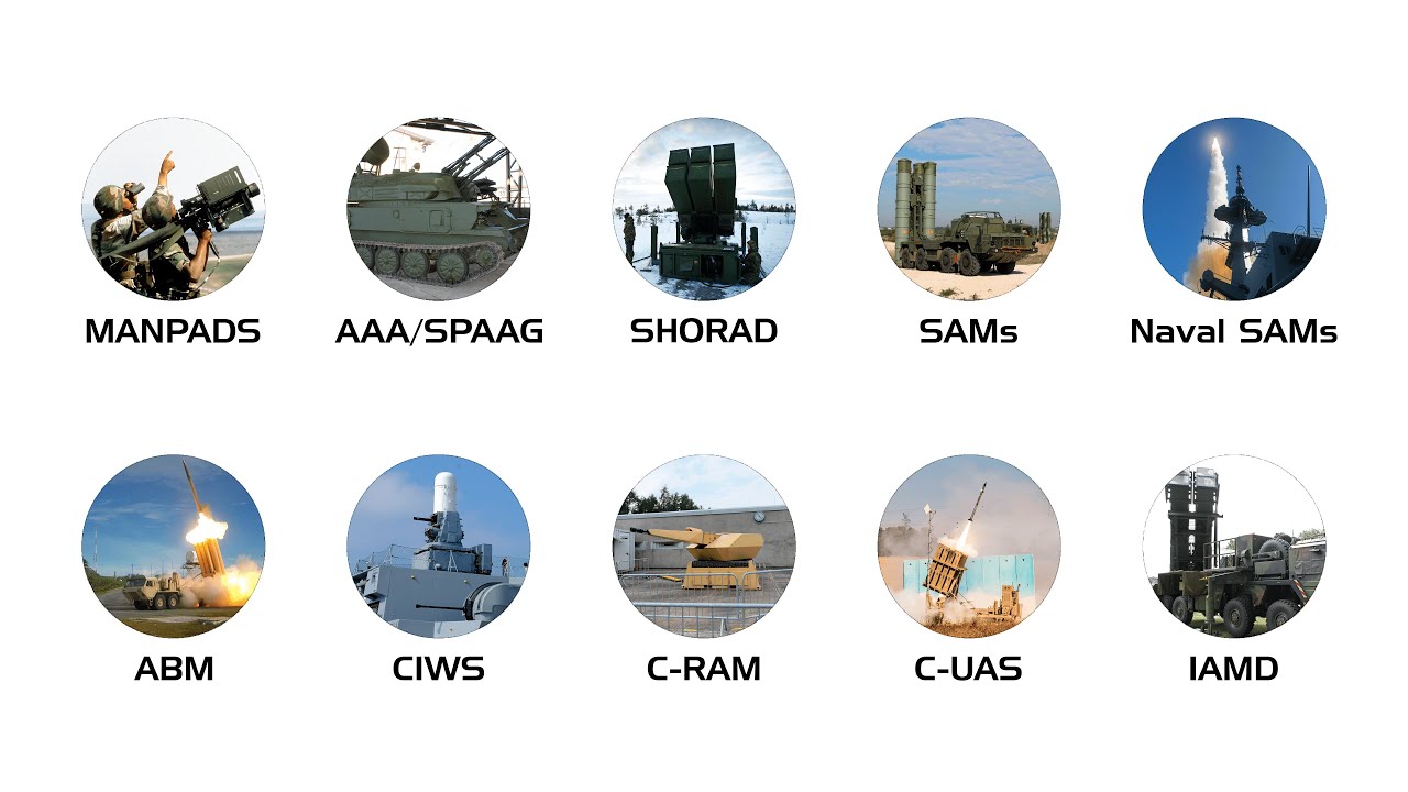 Every Air Defense System Type Explained