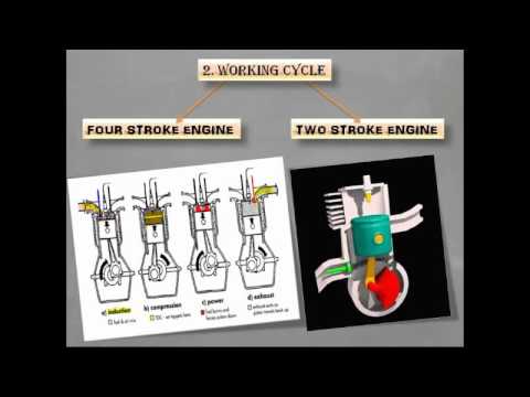 Lecture 1:-IC ENGINE CLASSIFICATION