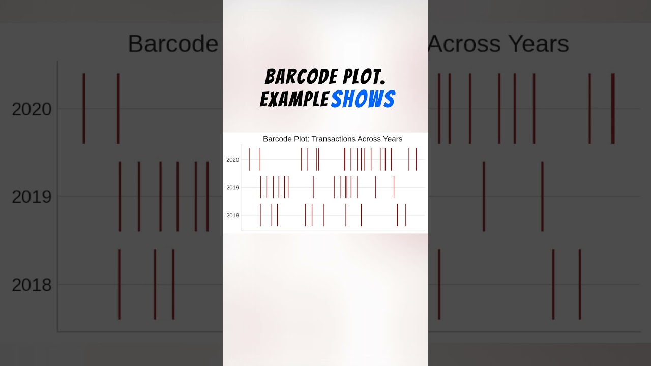 Chart Types for Distribution visualization function #visualization #bitools #powerbi #qliksense